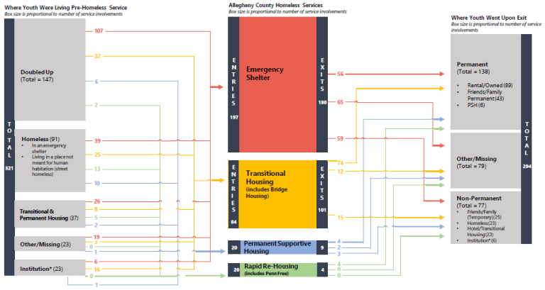 Infographics Archives - Allegheny Analytics