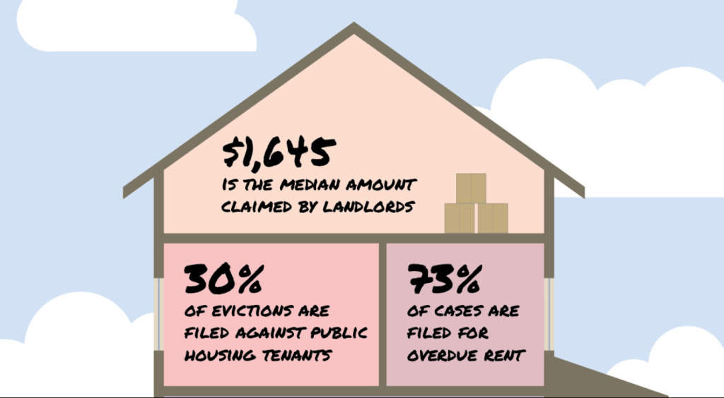 Housing and Basic Needs Archives - Allegheny Analytics